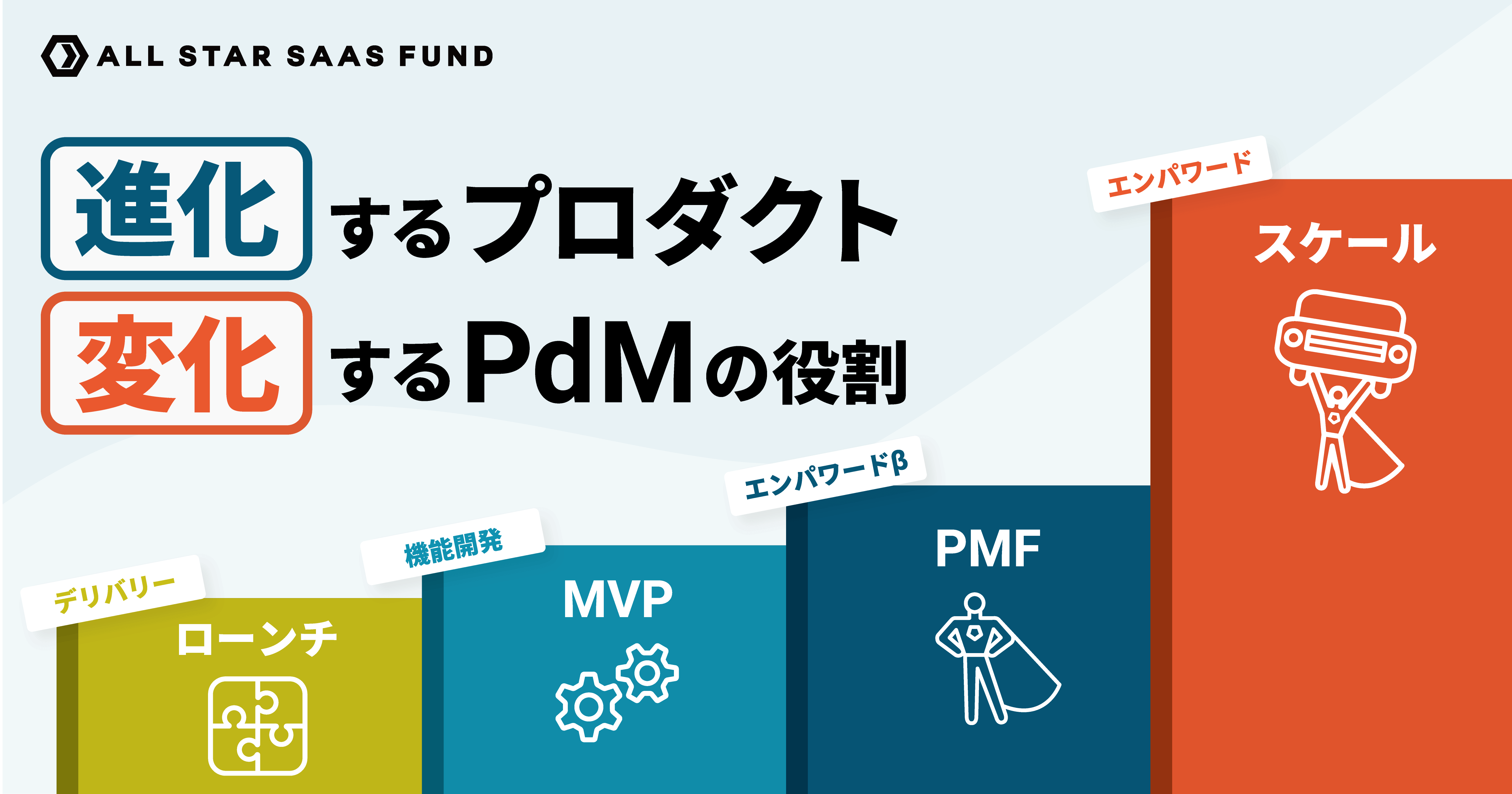ステージでこれだけ異なる！！SaaSのプロダクトチーム＆PdMの役割の変化を総まとめ